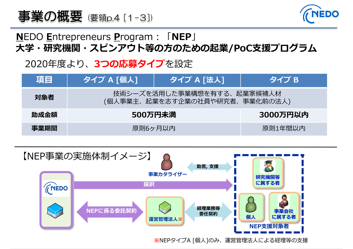 【締切11/20】2020年度「研究開発型スタートアップ支援事業／NEDO Entrepreneurs Program（NEP）」 | スタートアップポートヨコハマ