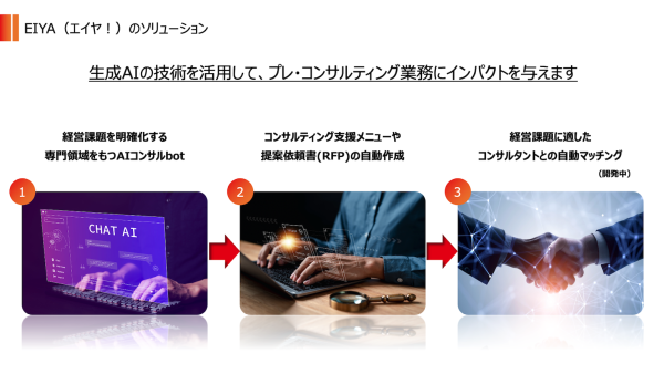 whyme株式会社が経営支援AI｜EIYA（エイヤ！）のクローズドベータ版を2024年3月にリリース | スタートアップポートヨコハマ